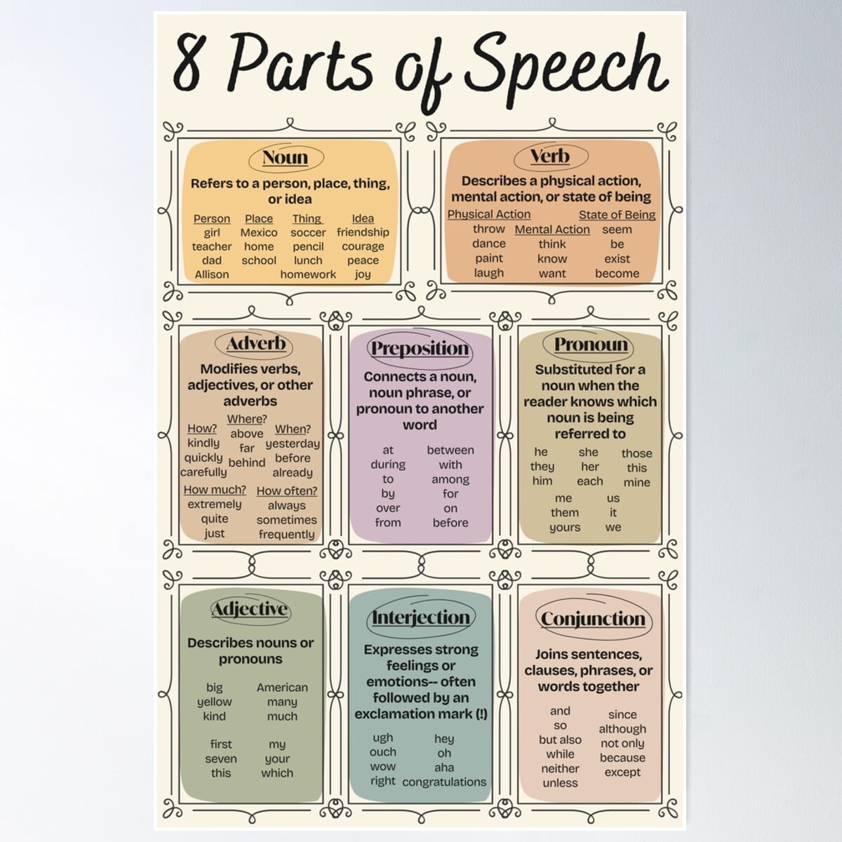 8 Parts Of Speech Grammar Guide: Aesthetic Classroom Decor Poster Wall ...