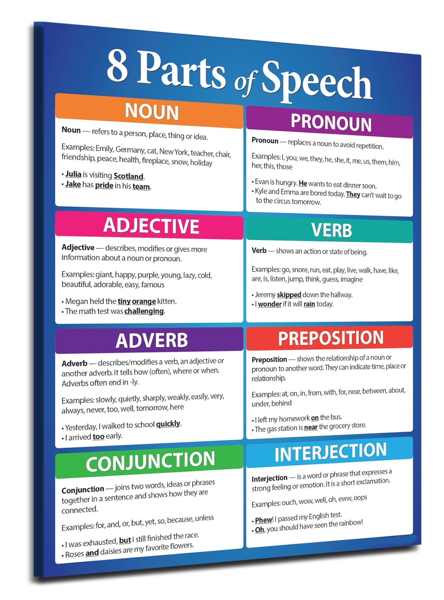 8 Parts of Speech English Grammar Poster Anchor Chart for Elementary, Middle & High School ELA ...