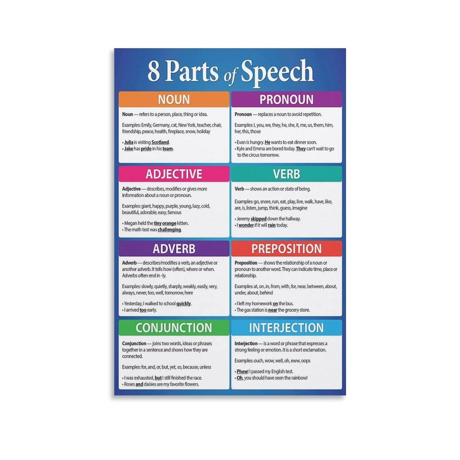 8 Parts of Speech English Writing Chart Poster for Middle High School ...