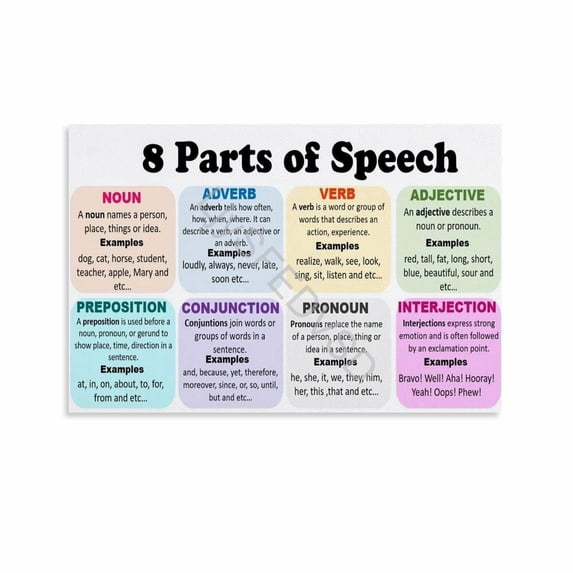 8 Parts of Speech Poster English Grammar Learning Wall Art (2) Canvas ...