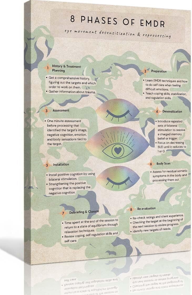 8 Phases of Emdr Chart Posters Positive Mental Health Wall Art Therapy ...