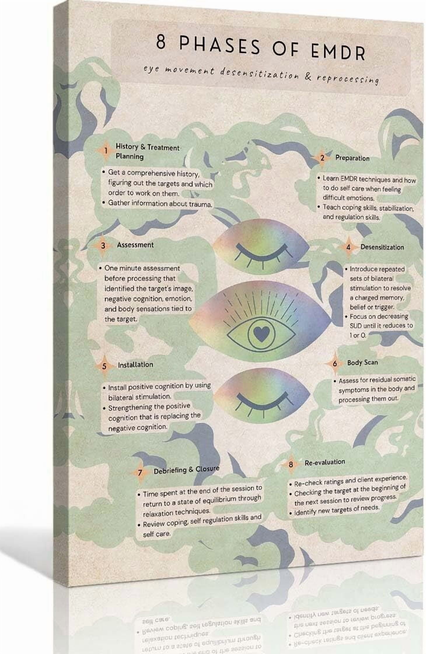 8 Phases of Emdr Chart Posters Positive Mental Health Wall Art Therapy ...