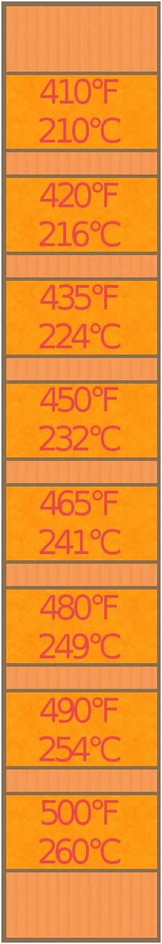 8-Temp Thermolabel Classic 410-500°F Temperature Label for Metal Coating Powder Coating Pack of ...