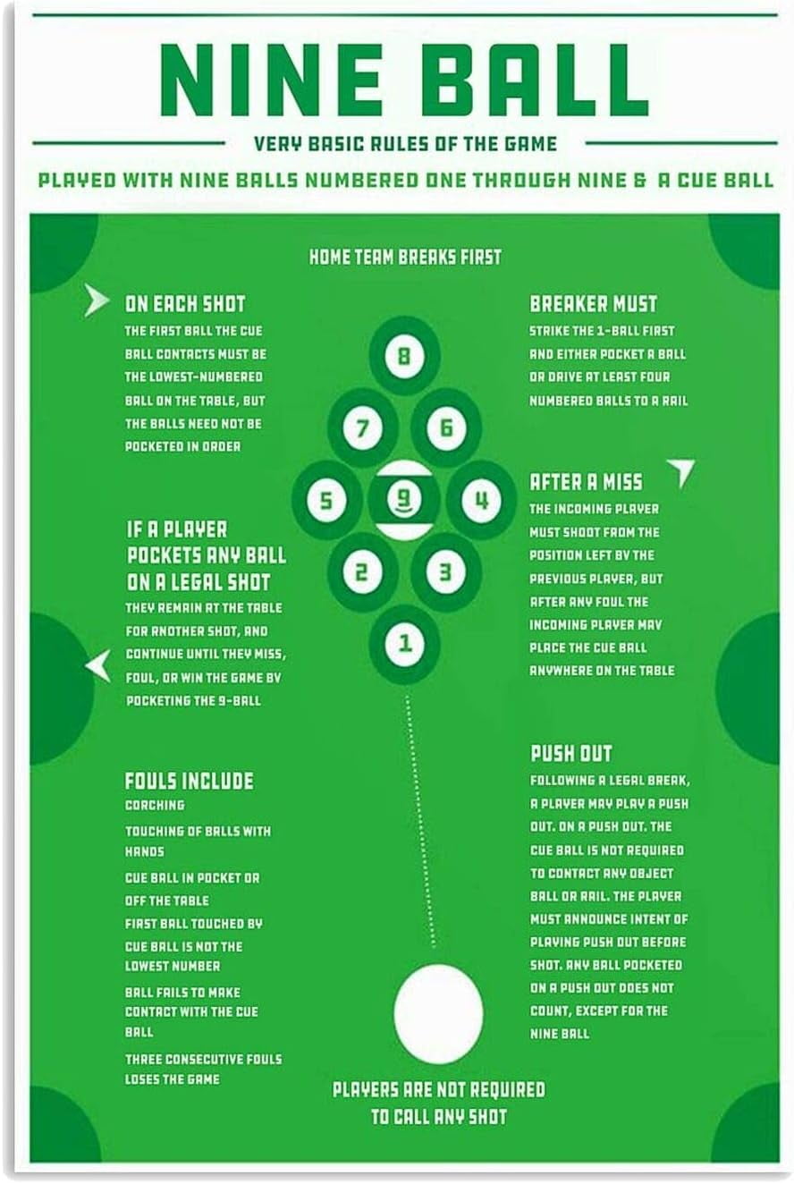 8"X 12" Nine Ball Basic Game Rules Metal Sign Vintage Billiards Knowledge Tin Poster Club Decor ...