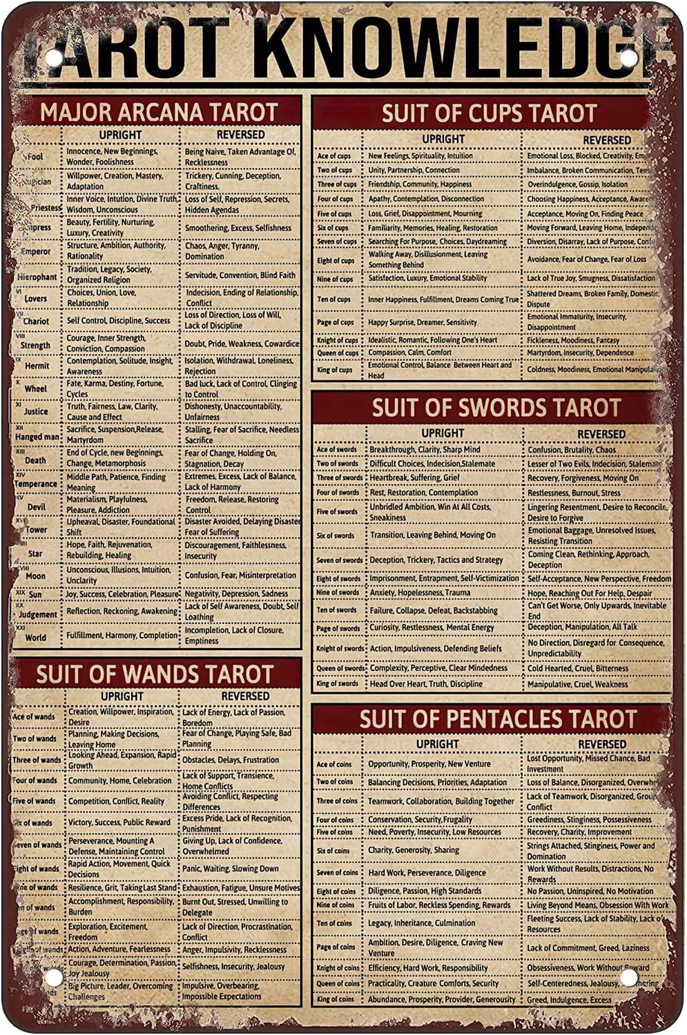 8"X 12" Tarot Knowledge Cheat Sheet Vintage Metal Tin Sign Art Plaque ...