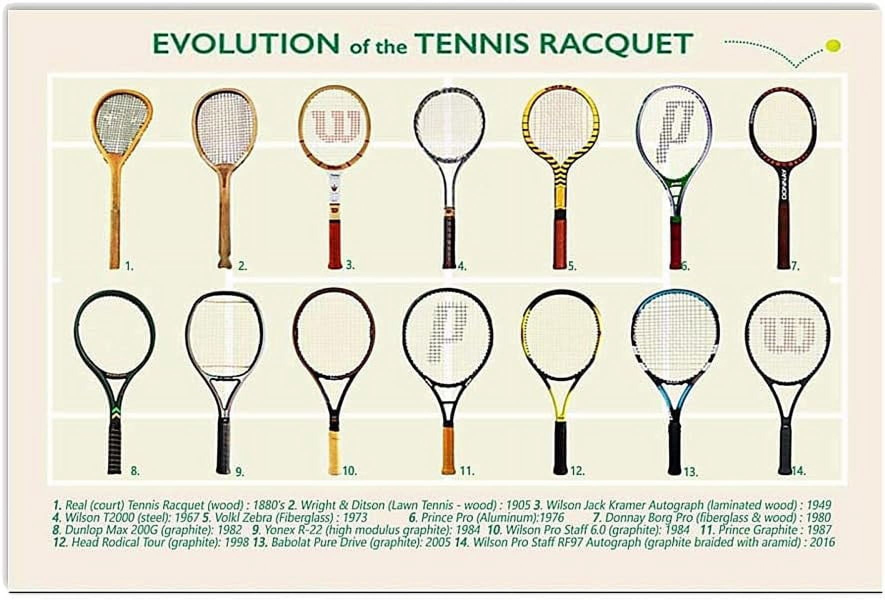 8"X 12" Tennis Racket Posters Evolution Of The Tennis Racquet Metal ...