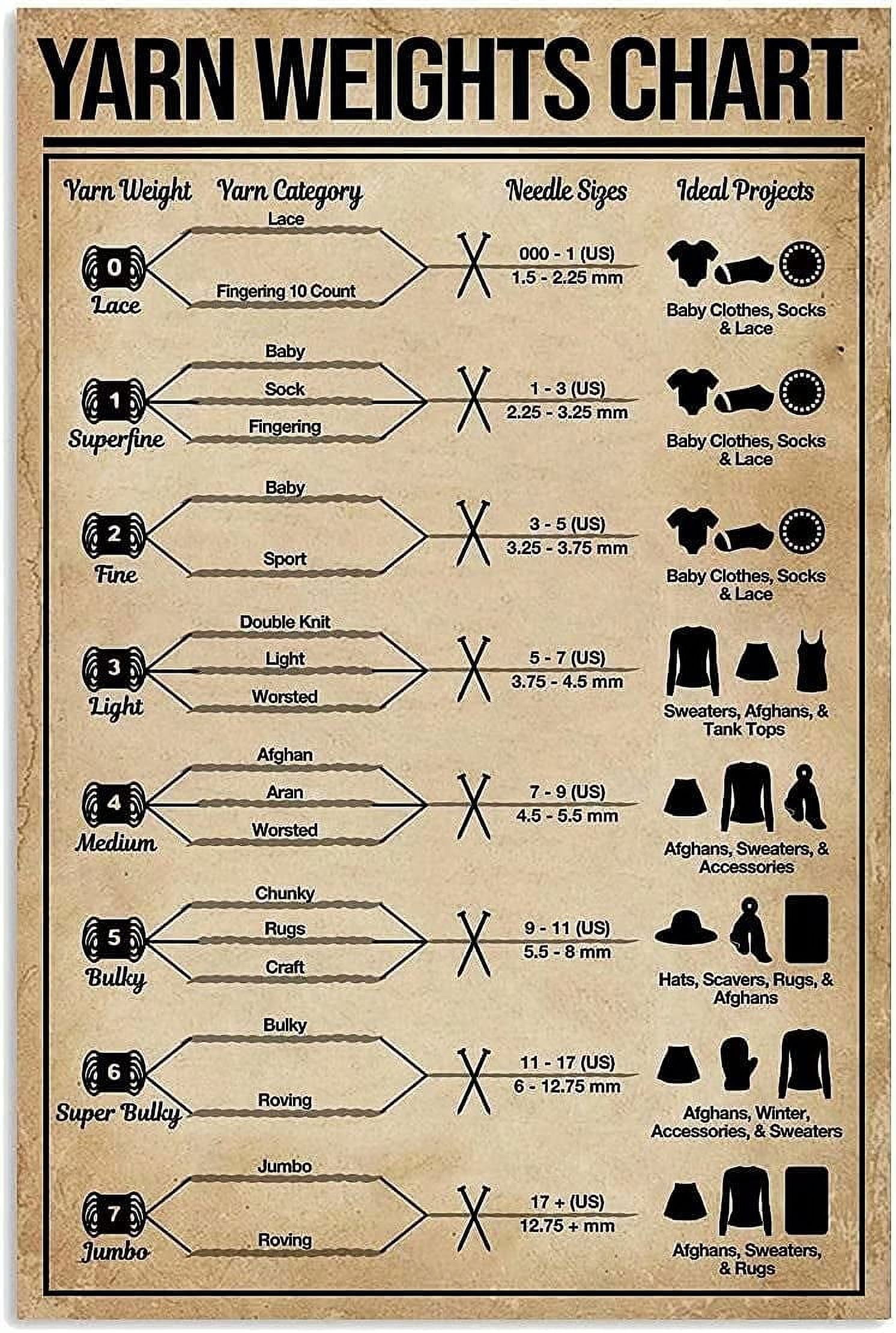 8"X 12" Yarn Weights Chart Posters Tailor Popular Science Guide Metal ...
