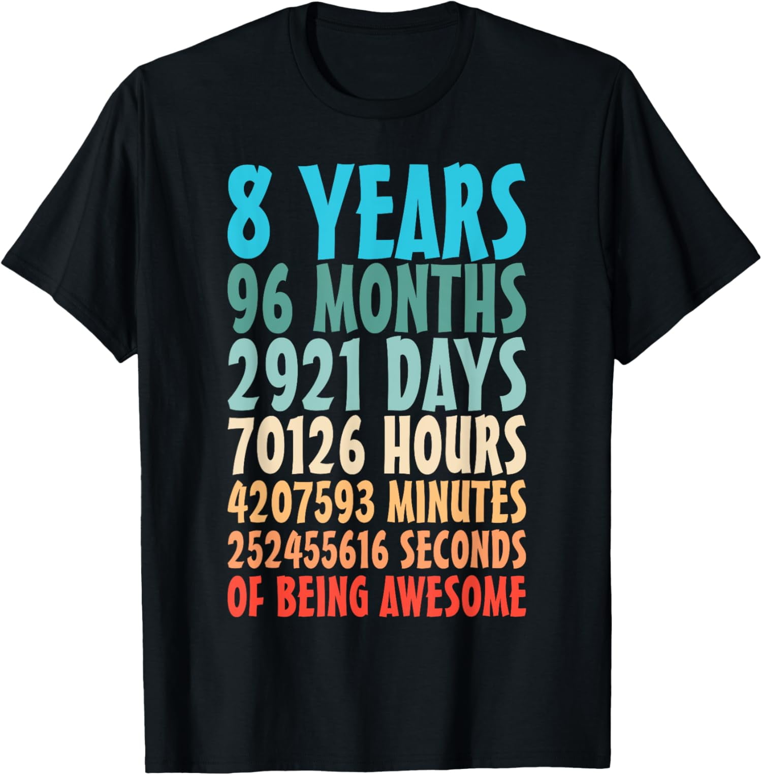 How Old Is 96 Months