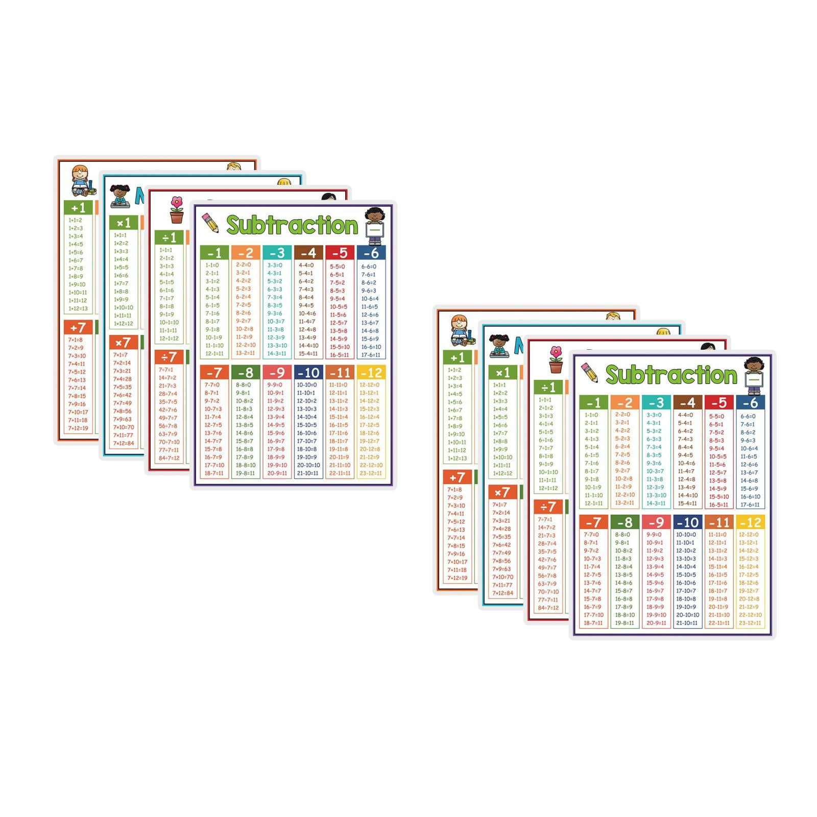 8 pcs Multiplication Table Poster For Kids Numbers Poster For Classroom ...