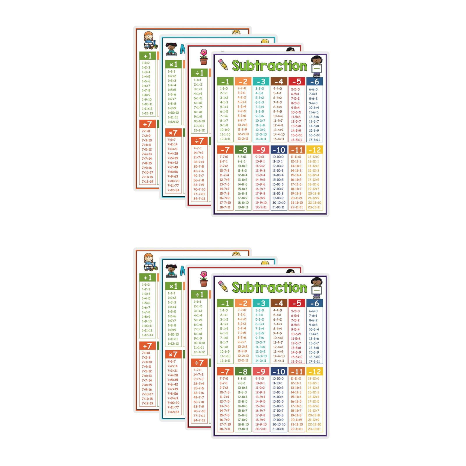 8 pcs Times Table Chart For Kids Multiplication And Division Flash ...
