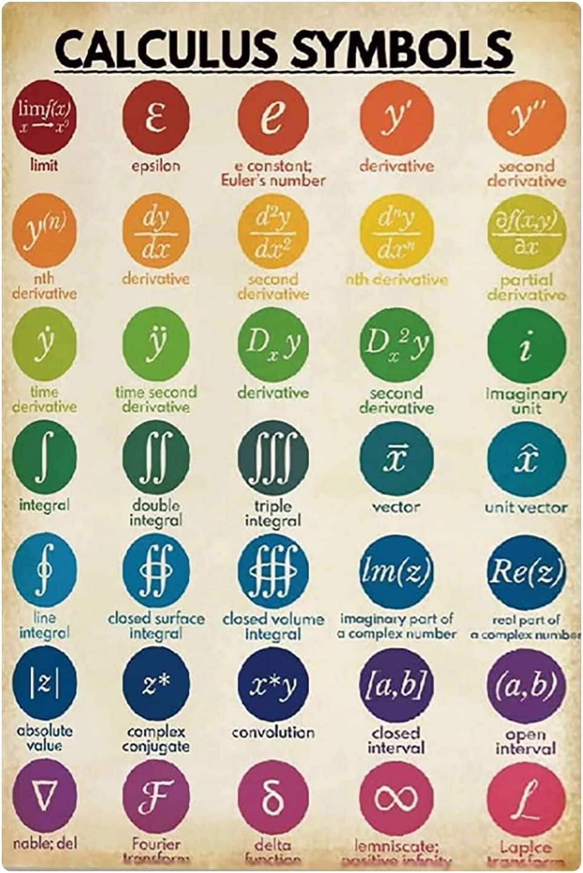 8 x 12 in Metal Tin Sign - Math Knowledge Metal Signs Calculus Symbols ...