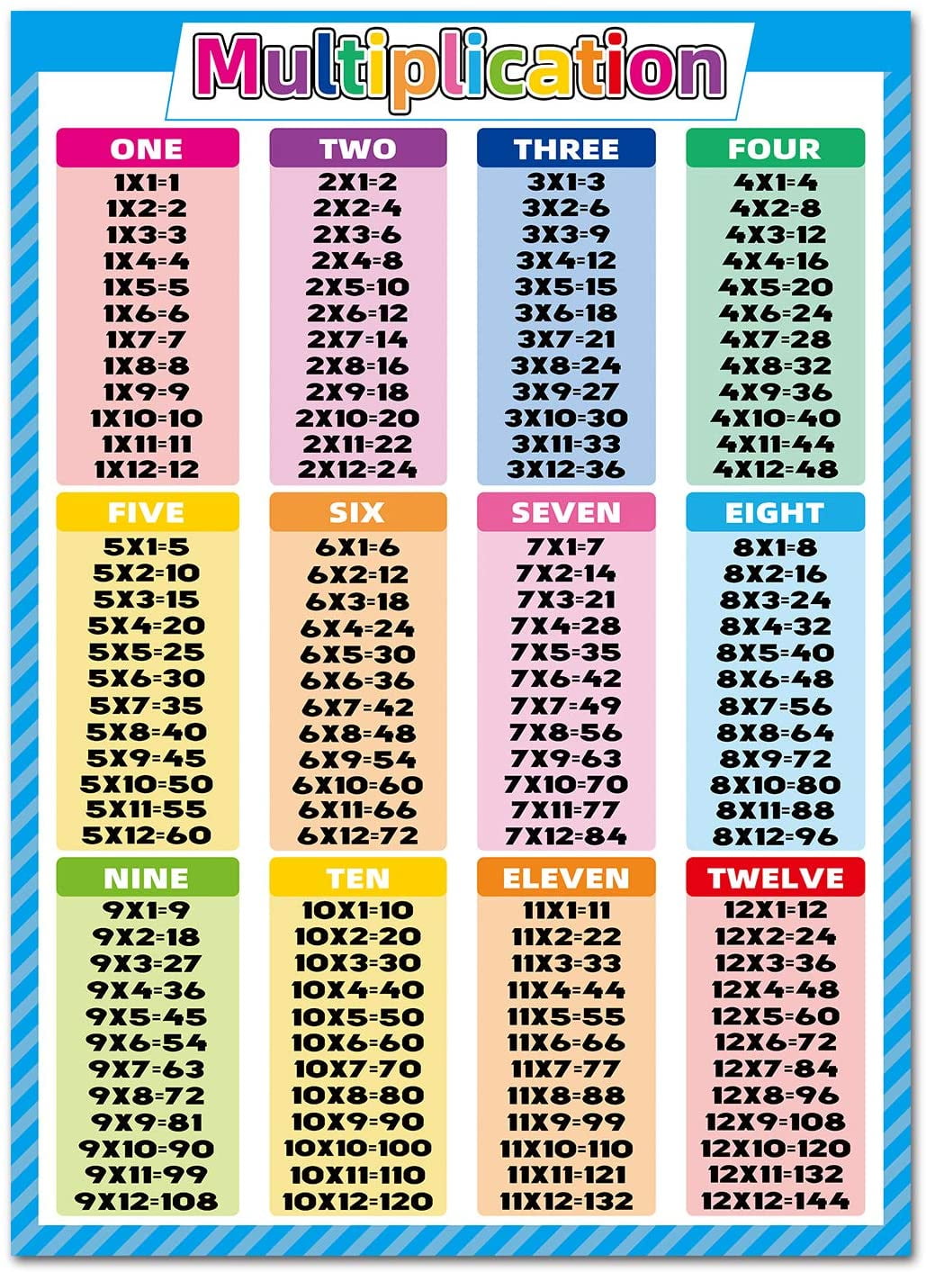 8 x 12 Metal Tin Sign ,Math Multiplication and Division, Times Tables ...
