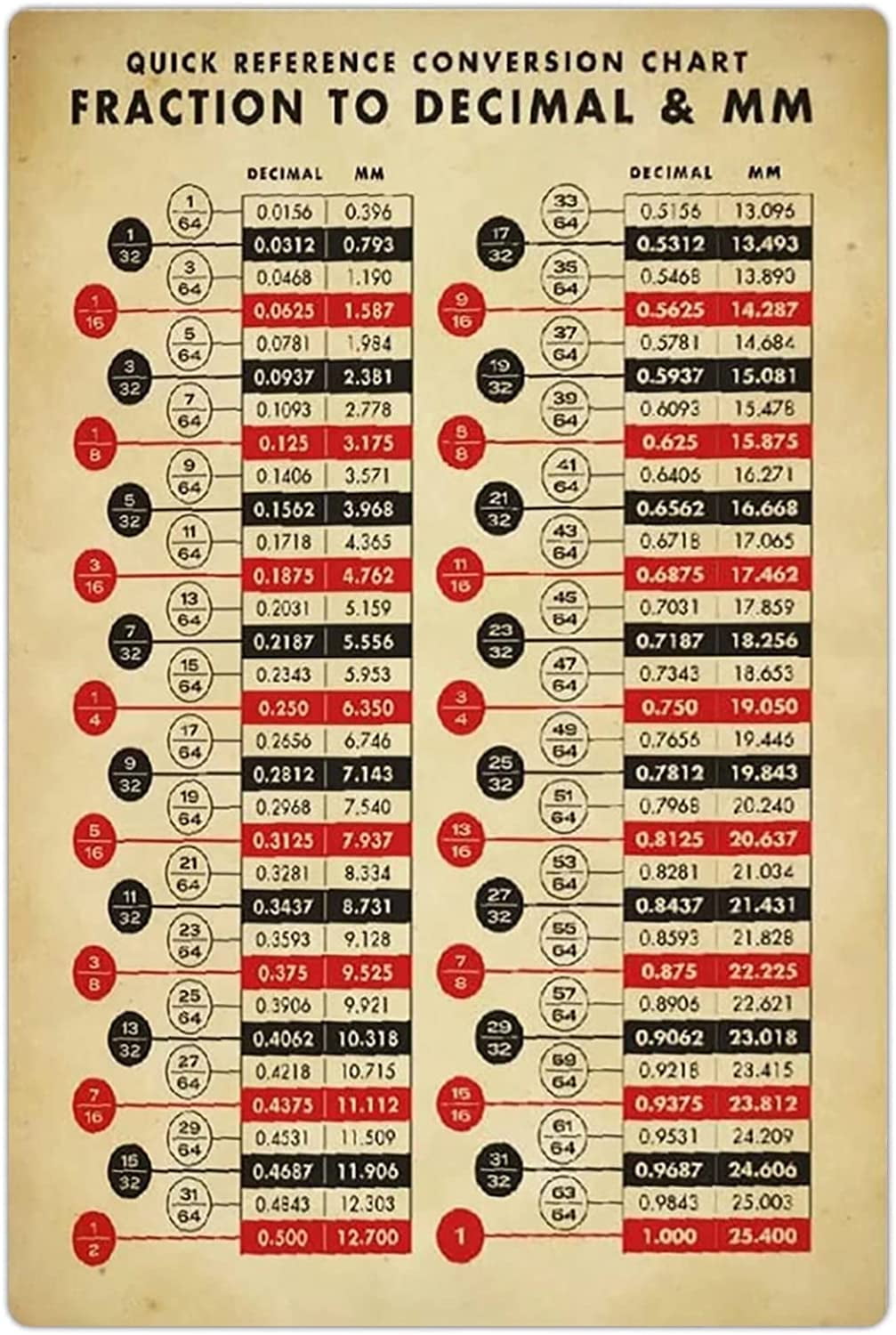 8 x 12 in Metal Tin Sign - Quick Reference Conversion Chart Metal Tin ...
