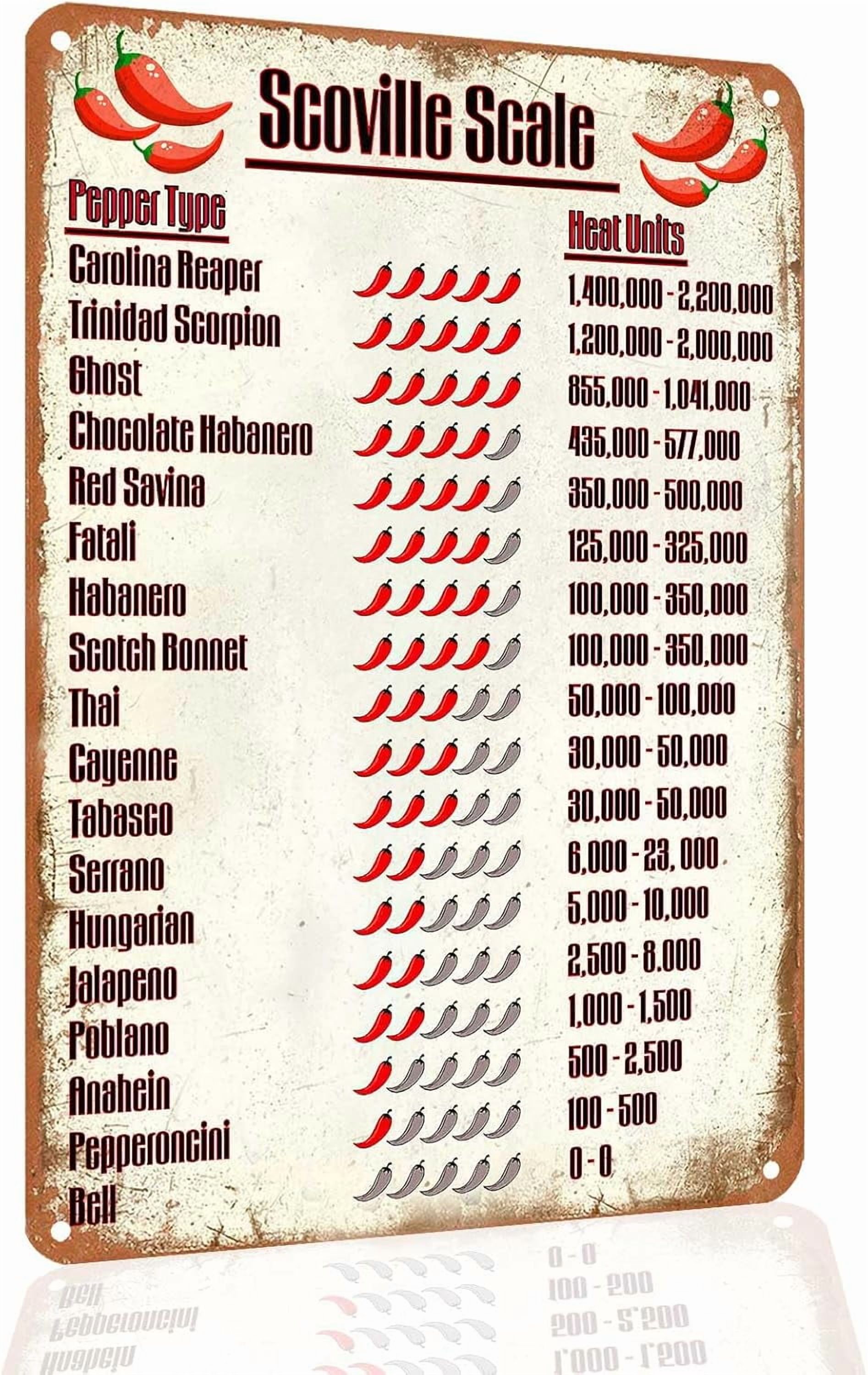 8 x 12 in Metal Tin Sign - Vintage Kitchen Decor Scoville Scale Chili ...