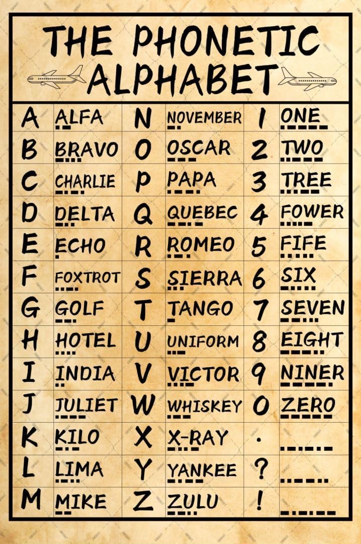 8 x 12 in Metal Tin Sign - Military Phonetic Metal Tin Sign Alphabet ...