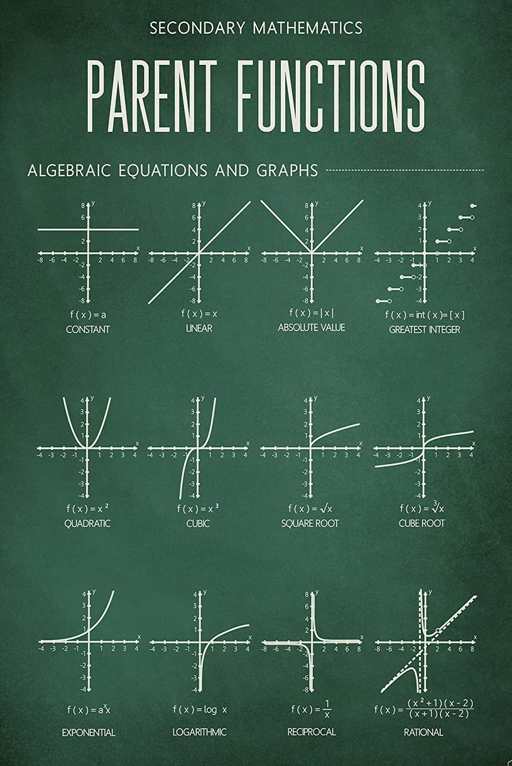 8 x 12 in Metal Tin Sign - Parent Functions Algebra Chart for ...