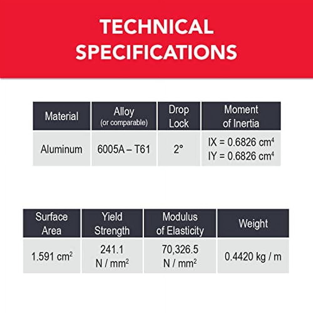 80/20 Inc., 20-2020, 20 Series 20mm x 20mm Extrusion x 610mm - Walmart.com