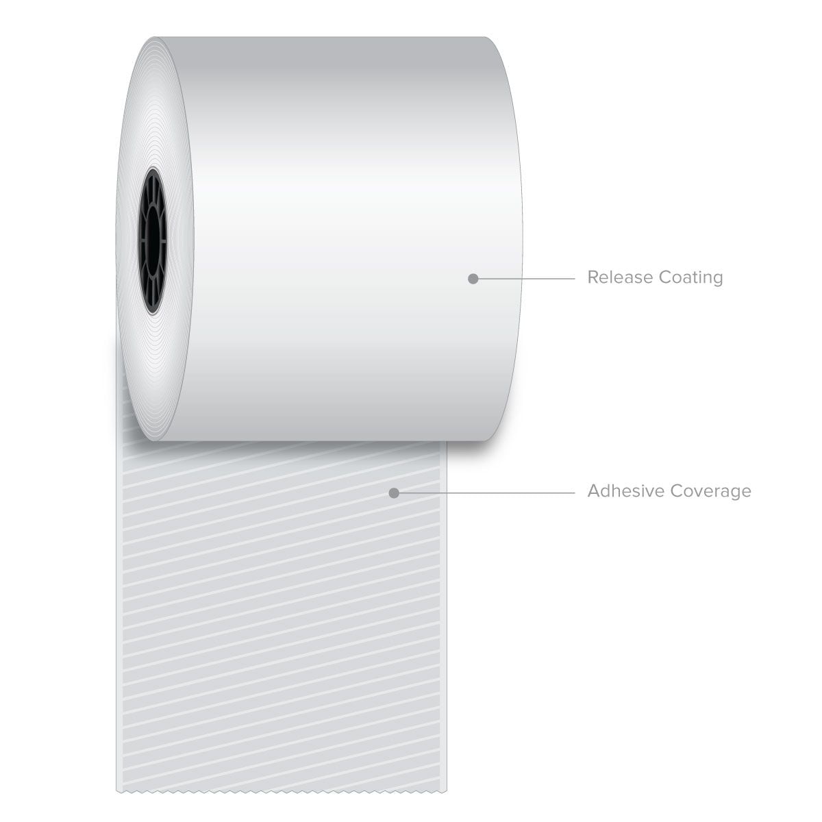 80mm x 270 Iconex Sticky Media Linerless Labels - 12 Rolls - Walmart ...