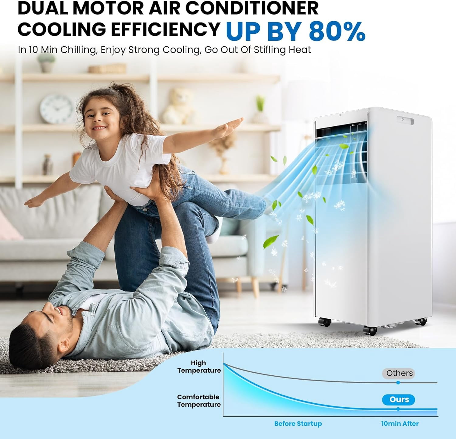 8000 Btu Portable Air Conditioner, 3-in-1 Portable Ac Unit with Fan ...