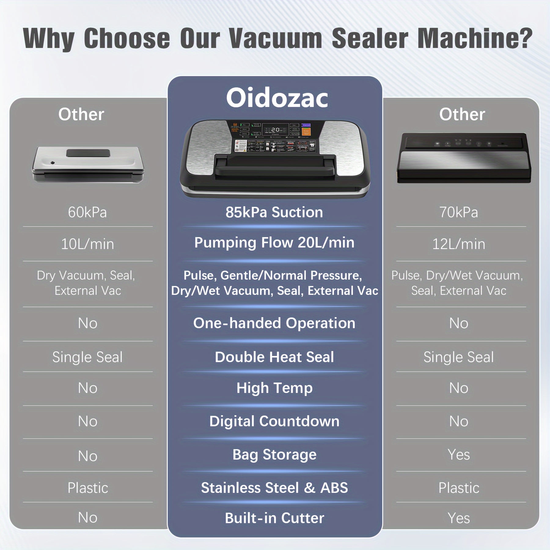 85kPa Food Vacuum Sealer Machine, 12 in 1 Food Sealer Vacuum Sealer ...