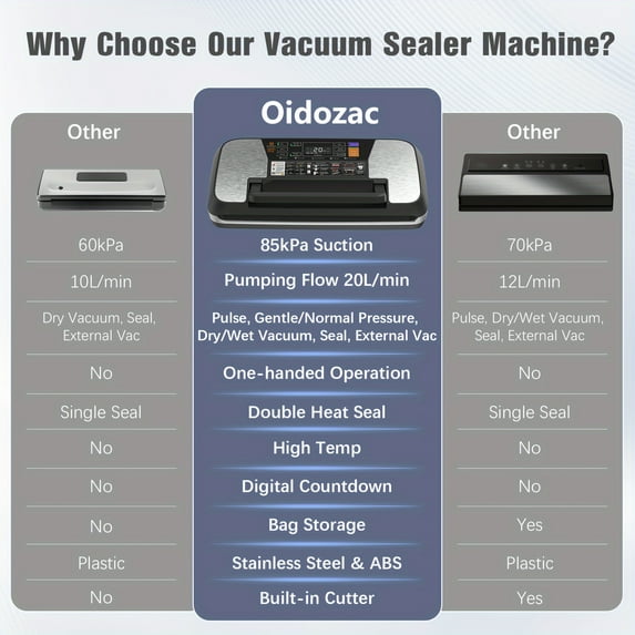 85kPa Food Vacuum Sealer Machine, 12 in 1 Food Sealer Vacuum Sealer ...