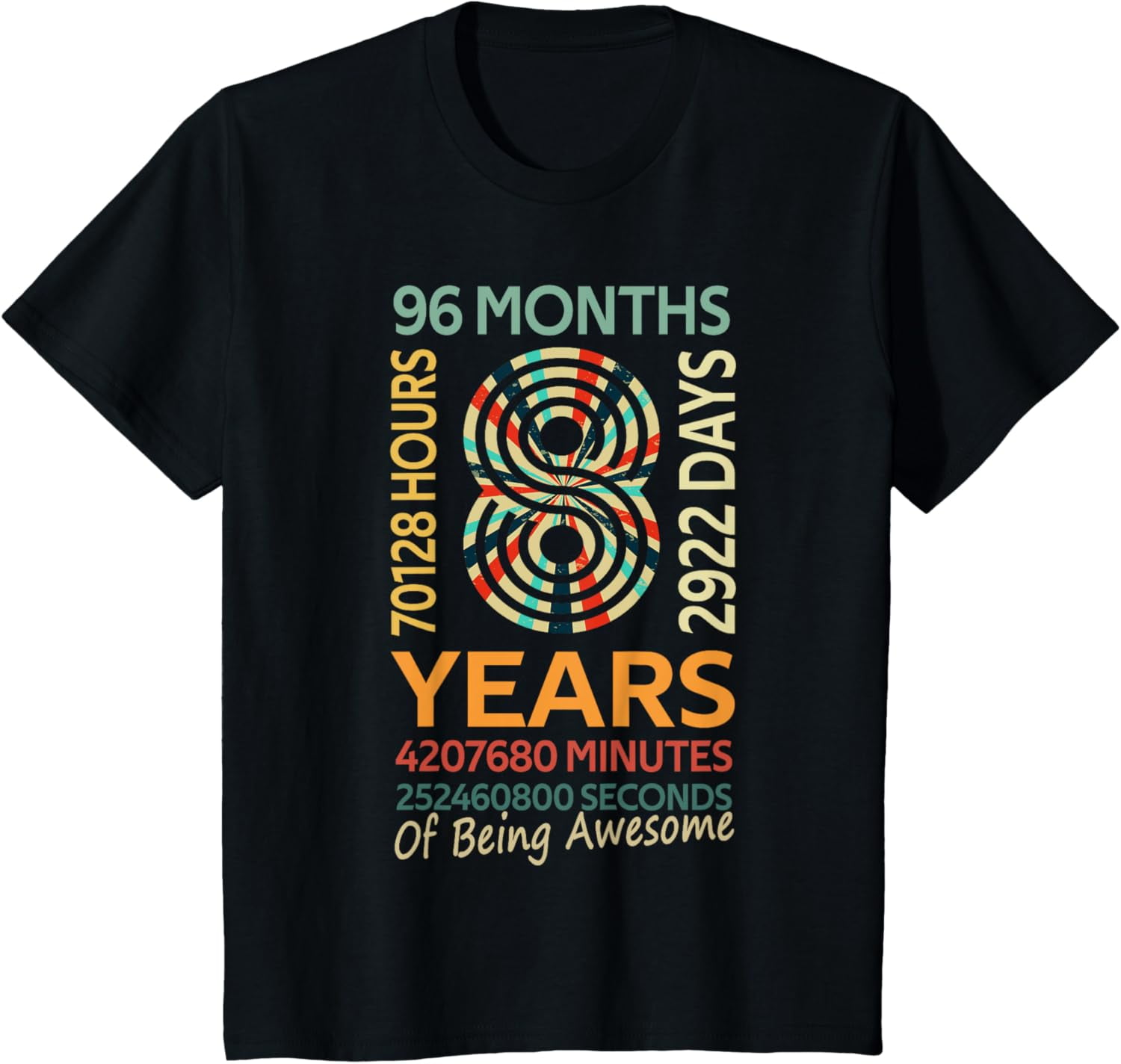How Old Is 96 Months