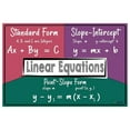 8th Grade Math Posters for Classroom - Linear Equations, Algebra ...
