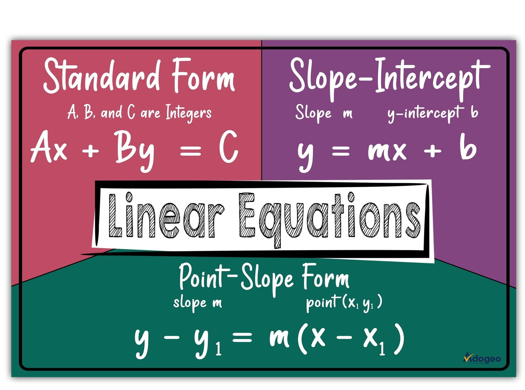 8th Grade Math Posters for Classroom - Linear Equations, Algebra ...