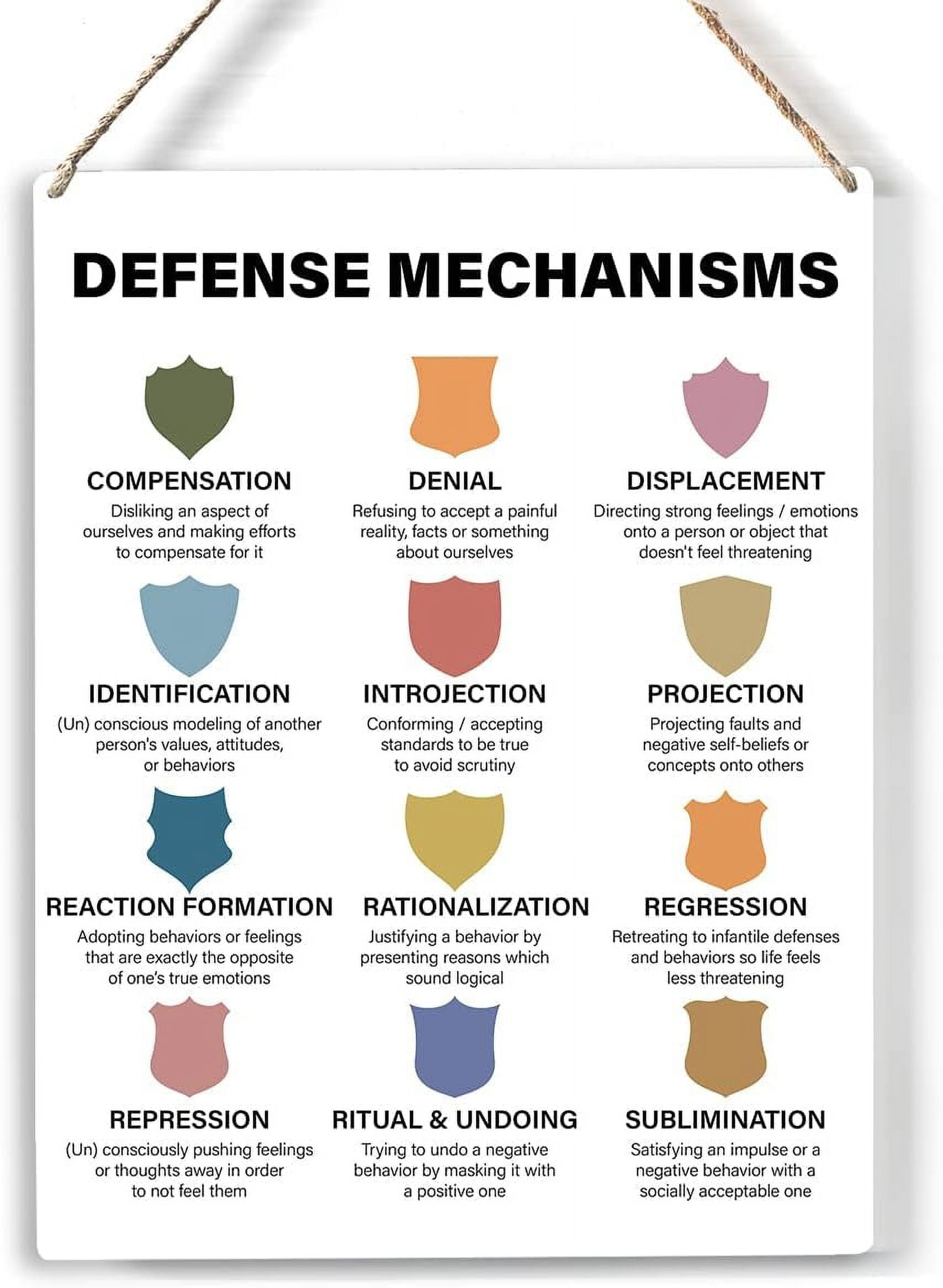 8x10 Inch Defense Mechanisms Wood Sign Shield Pictures Psychology Tools ...