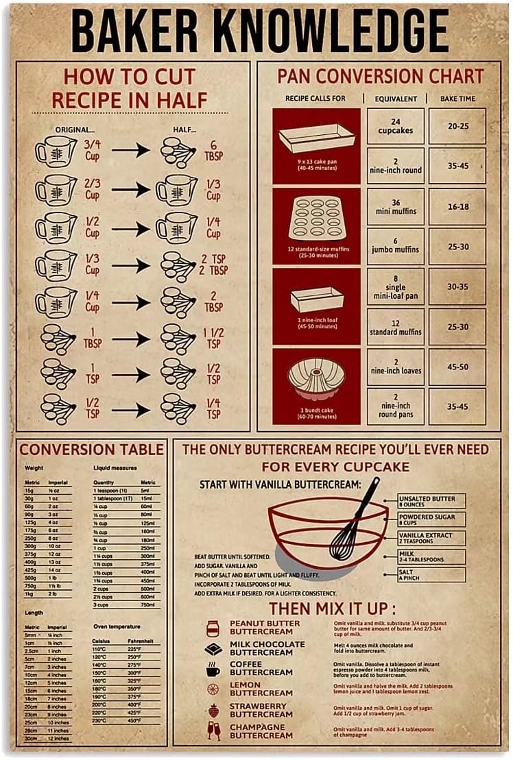8x12 IN Baker Knowledge Metal Sign How To Cut Recipe In Half Tin Poster ...