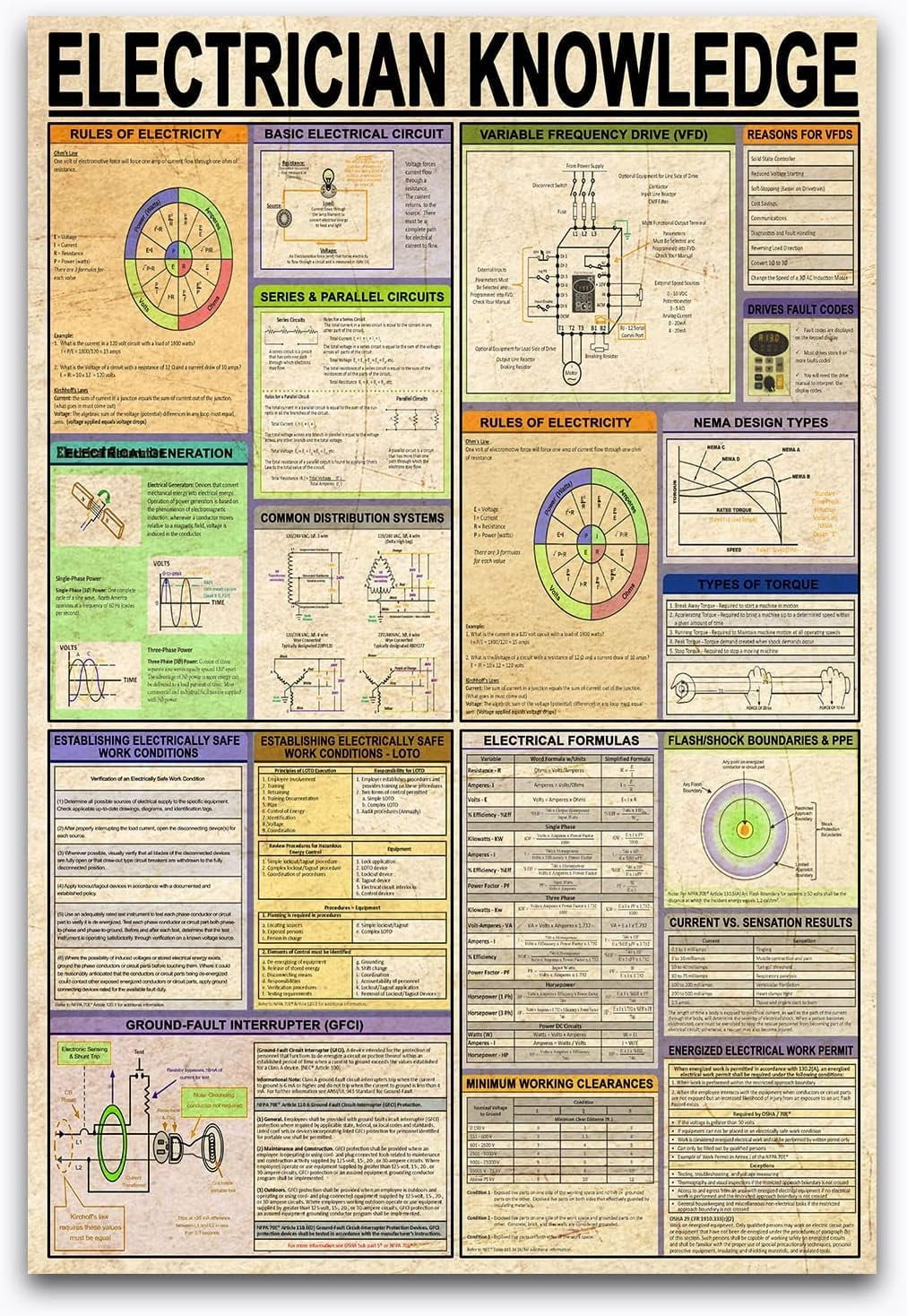 8x12 Inch Electrician Knowledge Metal Tin Signs Electrician Reference ...