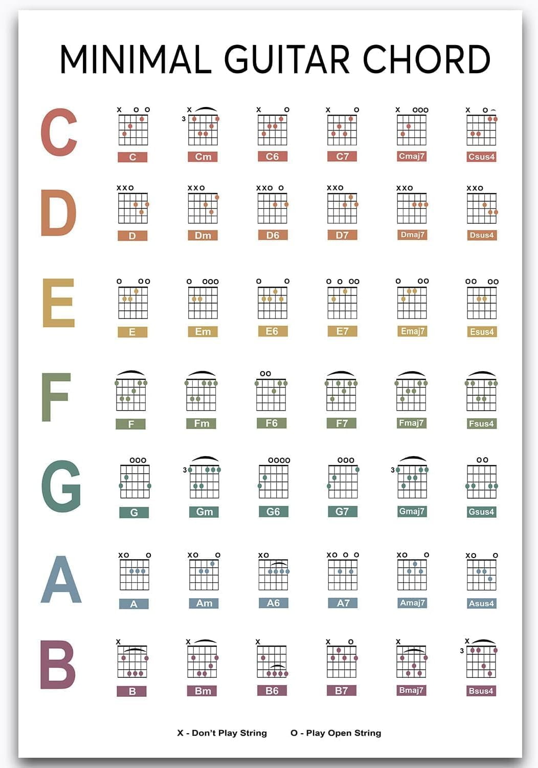 8x12 Inch Guitarist Knowledge Metal Tin Signs Minimal Guitar Chord ...