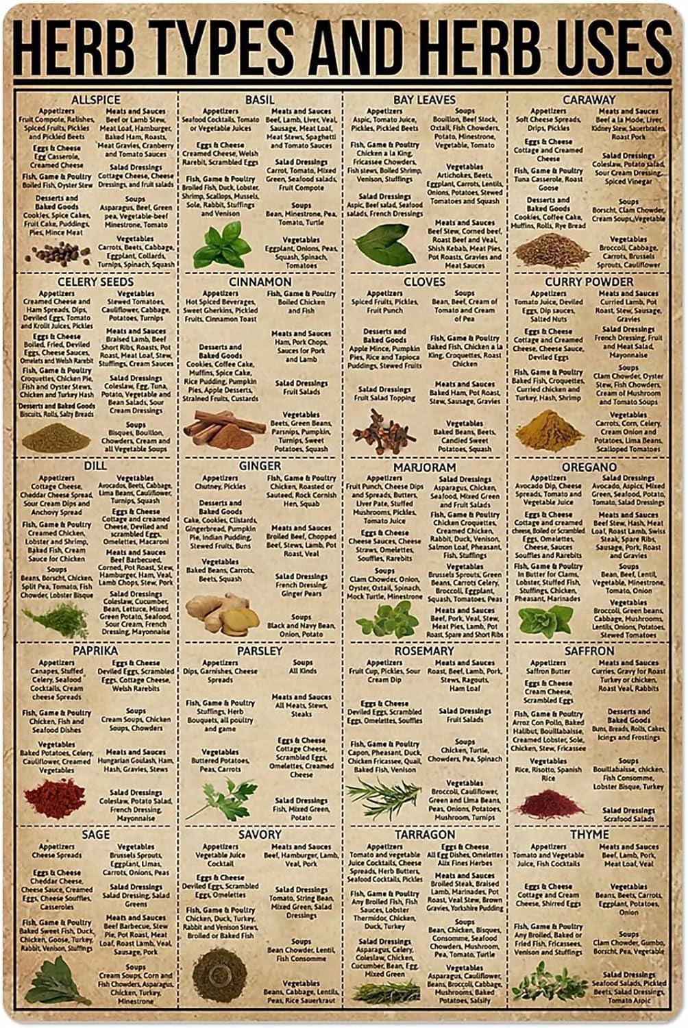 8x12 Inch Herb Types And Herb Uses Tin Sign Knowledge Popular Science ...