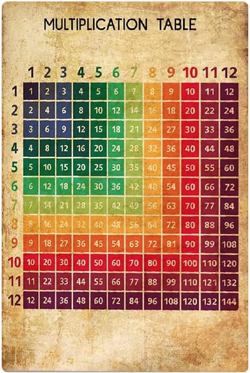 8x12 Inch Kids Education Math Custom Metal Signs Multiplication Table ...