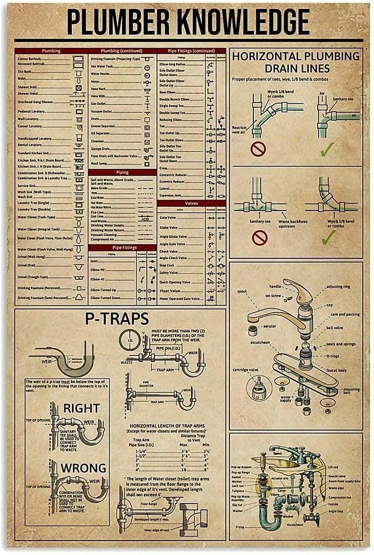 8x12 Inch Plumber Knowledge Posters Learn How To Be Plumber Metal Signs ...