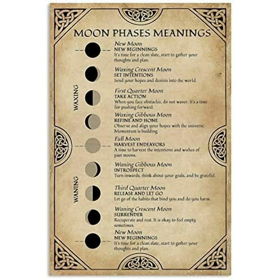 8x12 inch decorative metal sign featuring moon phases and their ...