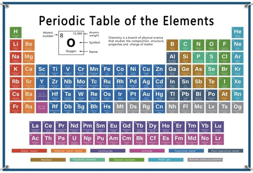 Science Classroom Decor Tabla Periodica Of The Elements Poster ...