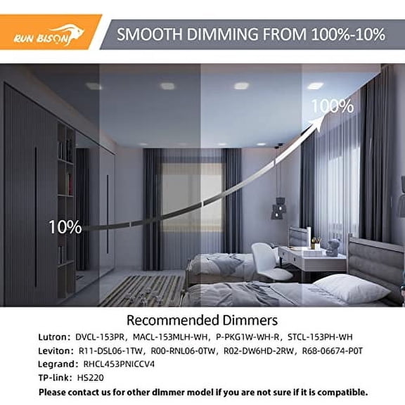 High Cri Led Panel