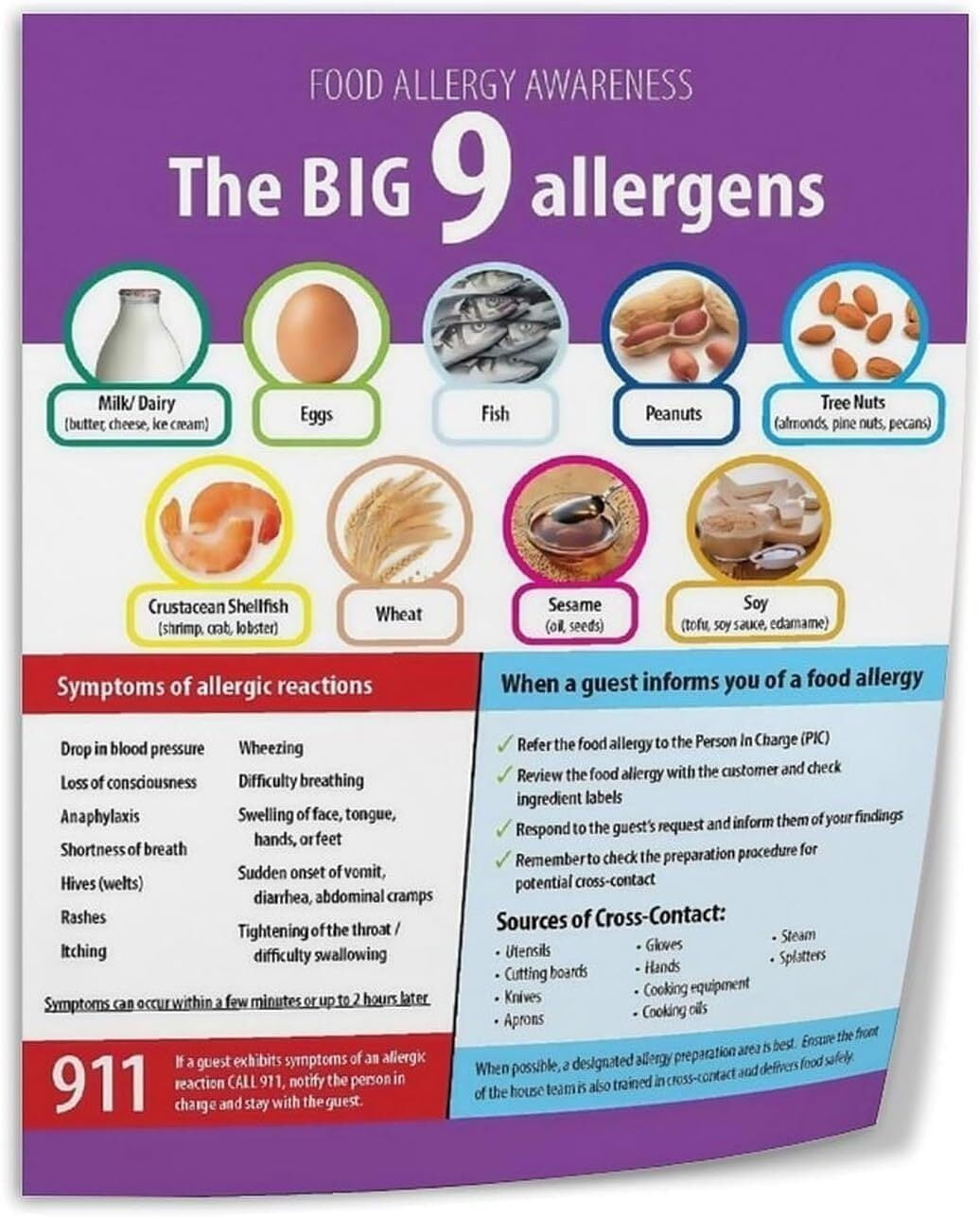 9 Major Food Allergens Food Allergen Awareness Health And Safety Poster ...