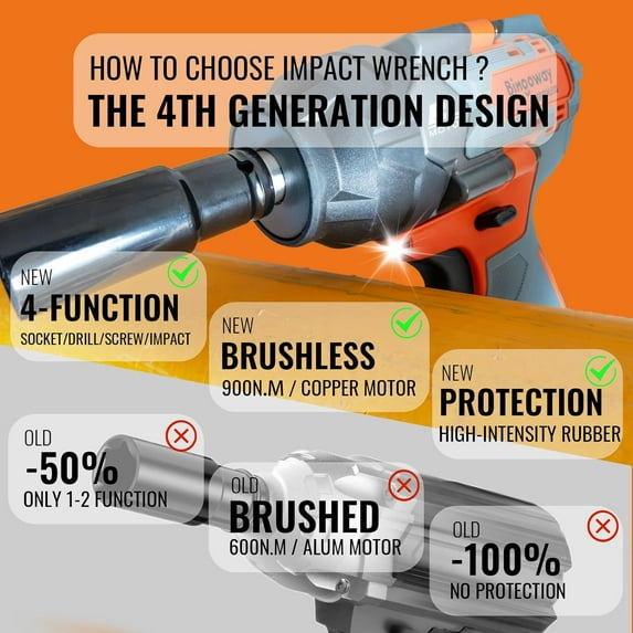 900N.m Brushless Cordless Impact Wrench 1/2", 4-in-1 High Torque 21V ...