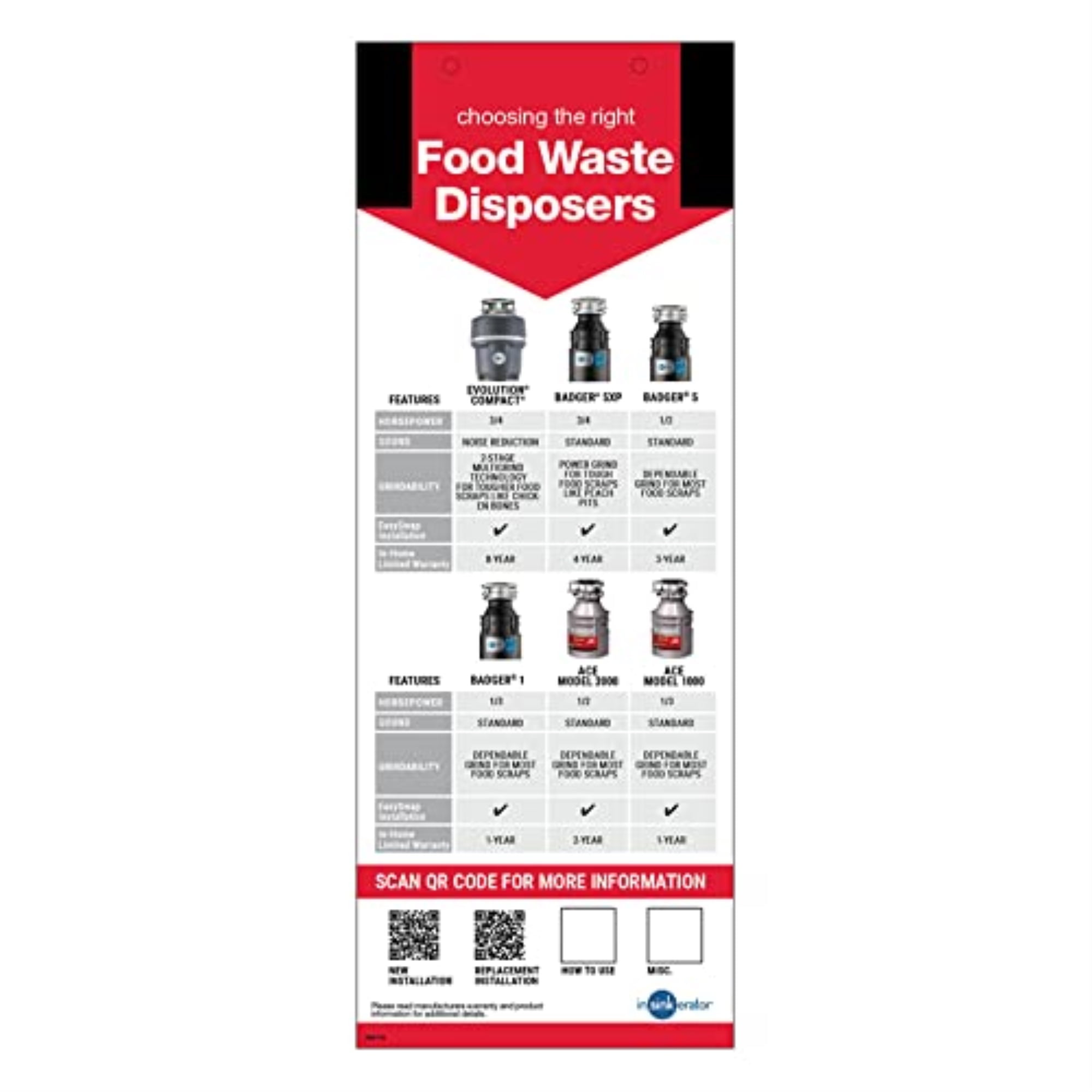 Retail First 9929381 7 x 25 x 2 in. Waste Disposer Signage Kit ...