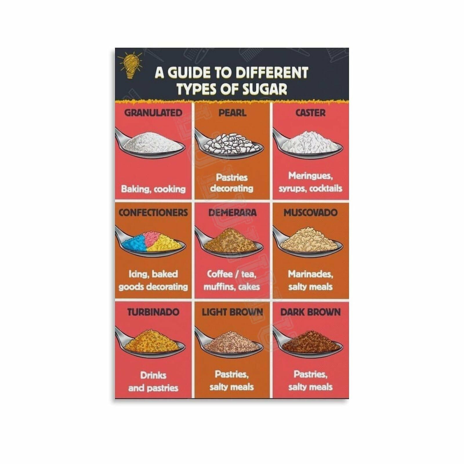 A Guide To Different Types Of Sugar Poster Canvas Painting Posters And ...