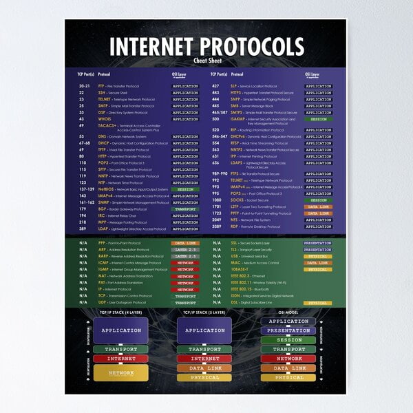 A NEW Internet Protocols and OSI TCP Model Network Engineer Cheat Sheet ... A NEW Internet Protocols and OSI TCP Model Network Engineer Cheat Sheet ...