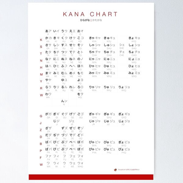 A NEW Kana Chart - Combined Hiragana and Katakana Chart Poster ...