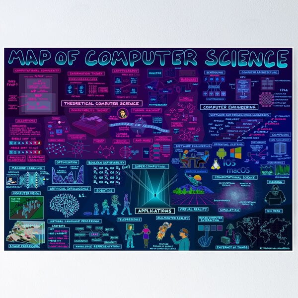 A NEW Map of Computer Science Poster - Walmart.com