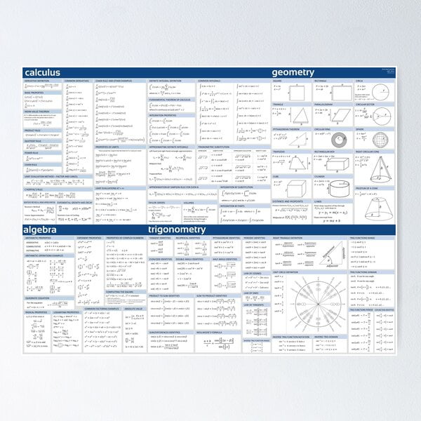 A NEW Math Formula Sheet - Blue Poster - Walmart.com