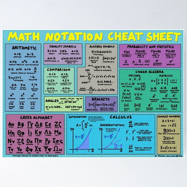 A NEW Mathematics Notation Cheat Sheet Poster - Walmart.com A NEW Mathematics Notation Cheat Sheet Poster - Walmart.com