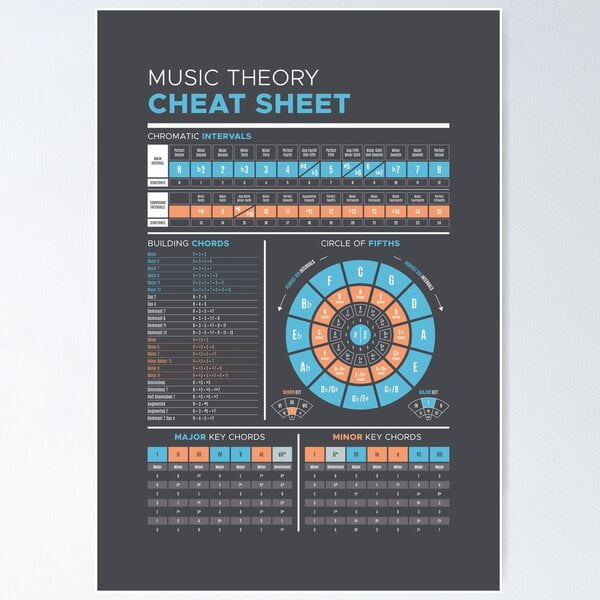 A NEW Music Theory Cheat Sheet Poster - Walmart.com