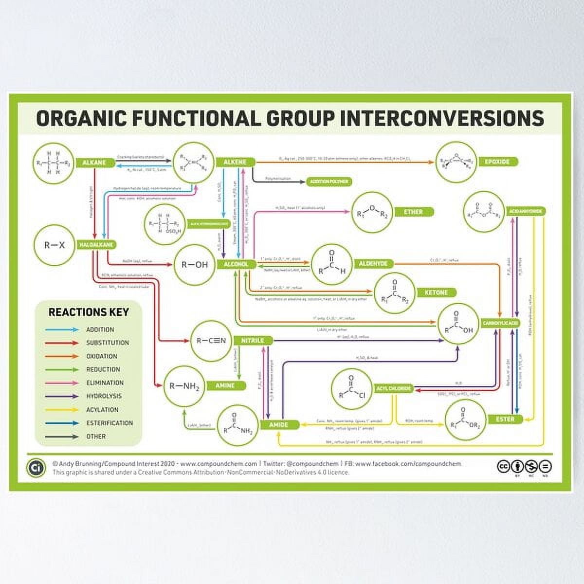 A NEW Organic Chemistry Reaction Map Poster - Walmart.com