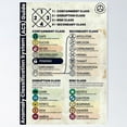 A NEW SCP Anomaly Classification System Poster (Aged Version) Poster ...